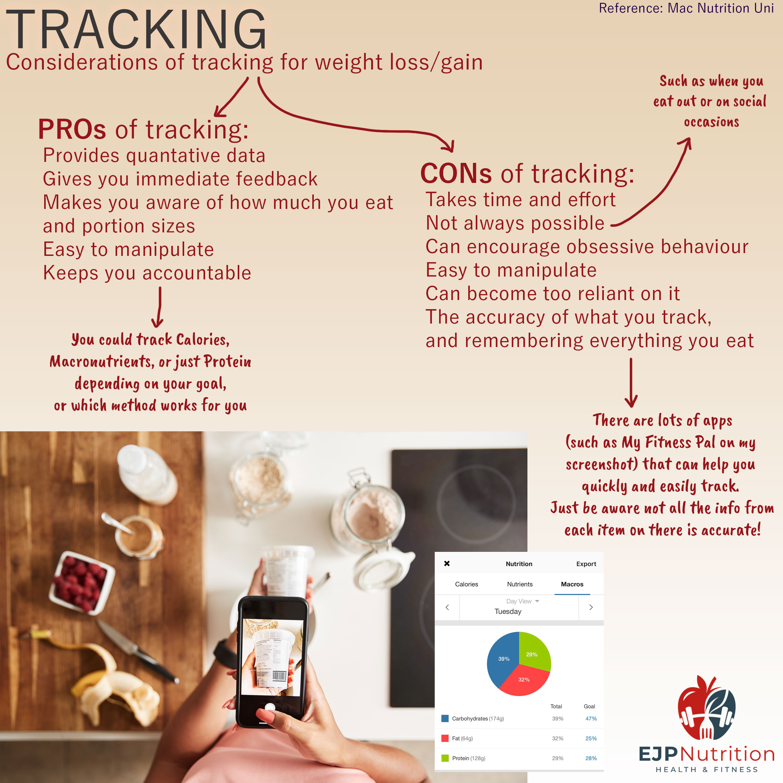 Tracking | Should you track your food? | EJP Nutrition