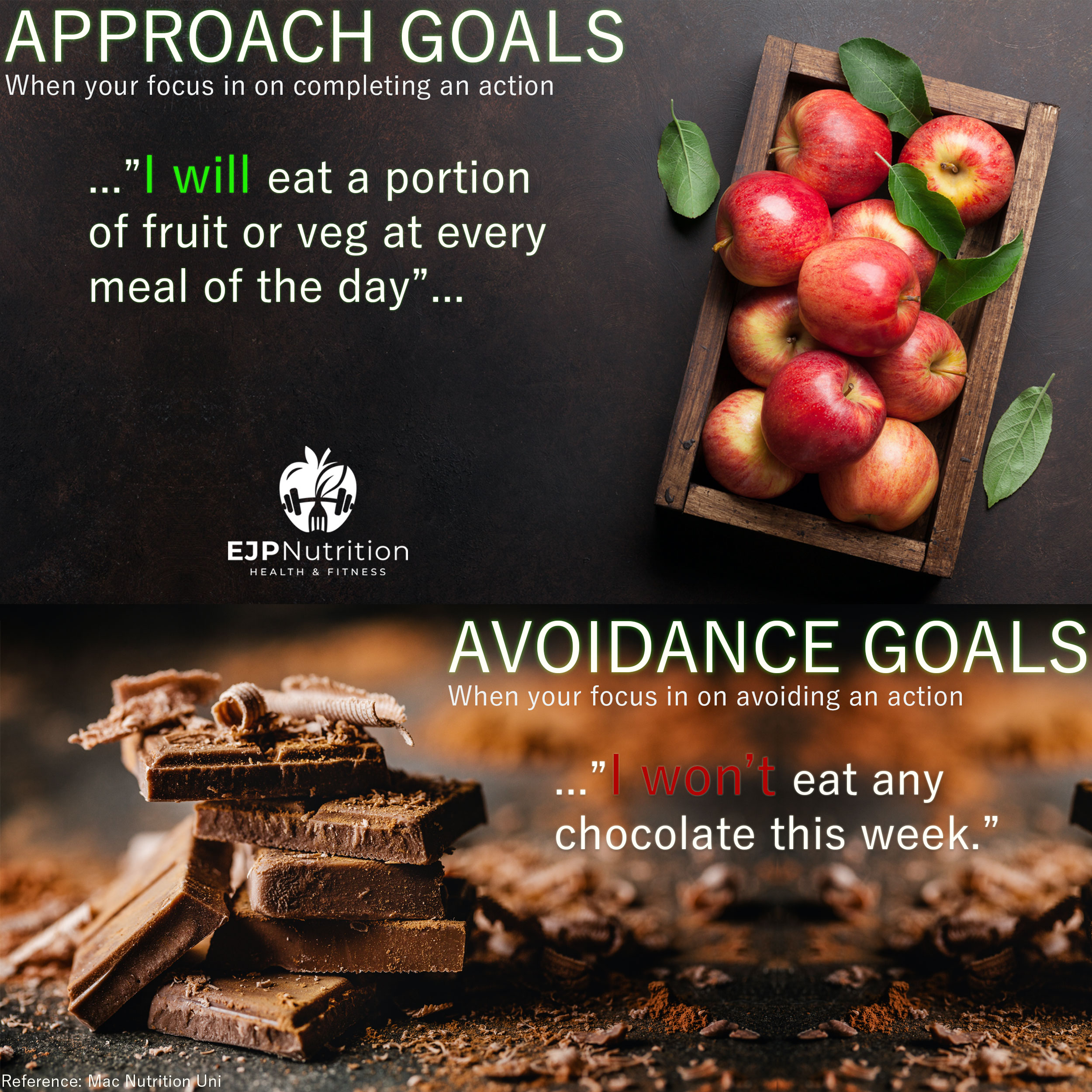 Types of Goal | Approach or Avoidance Oriented | EJP Nutrition